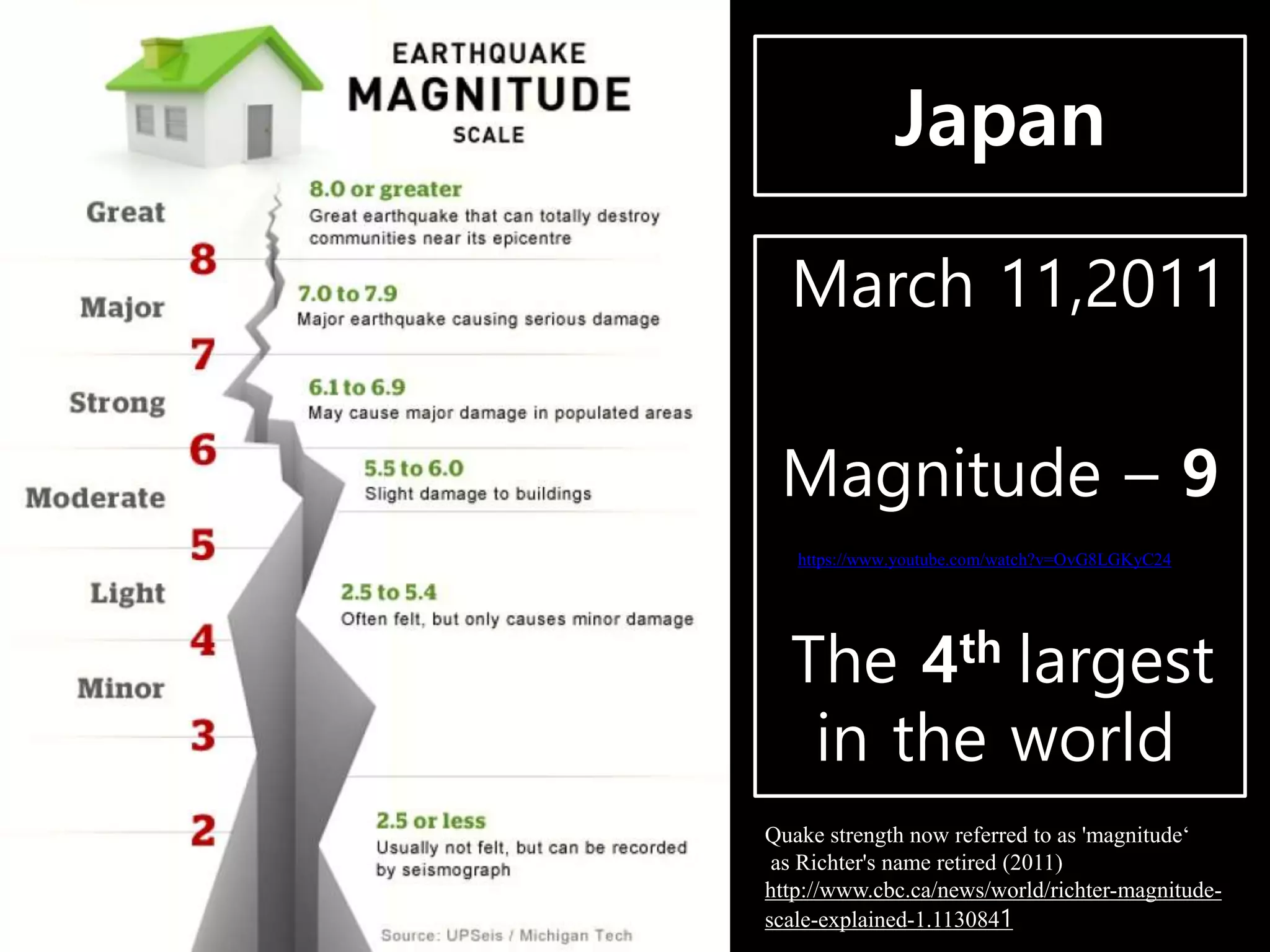 Japanese tsunami (2011) | PPTX