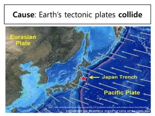 Japanese tsunami (2011) | PPTX