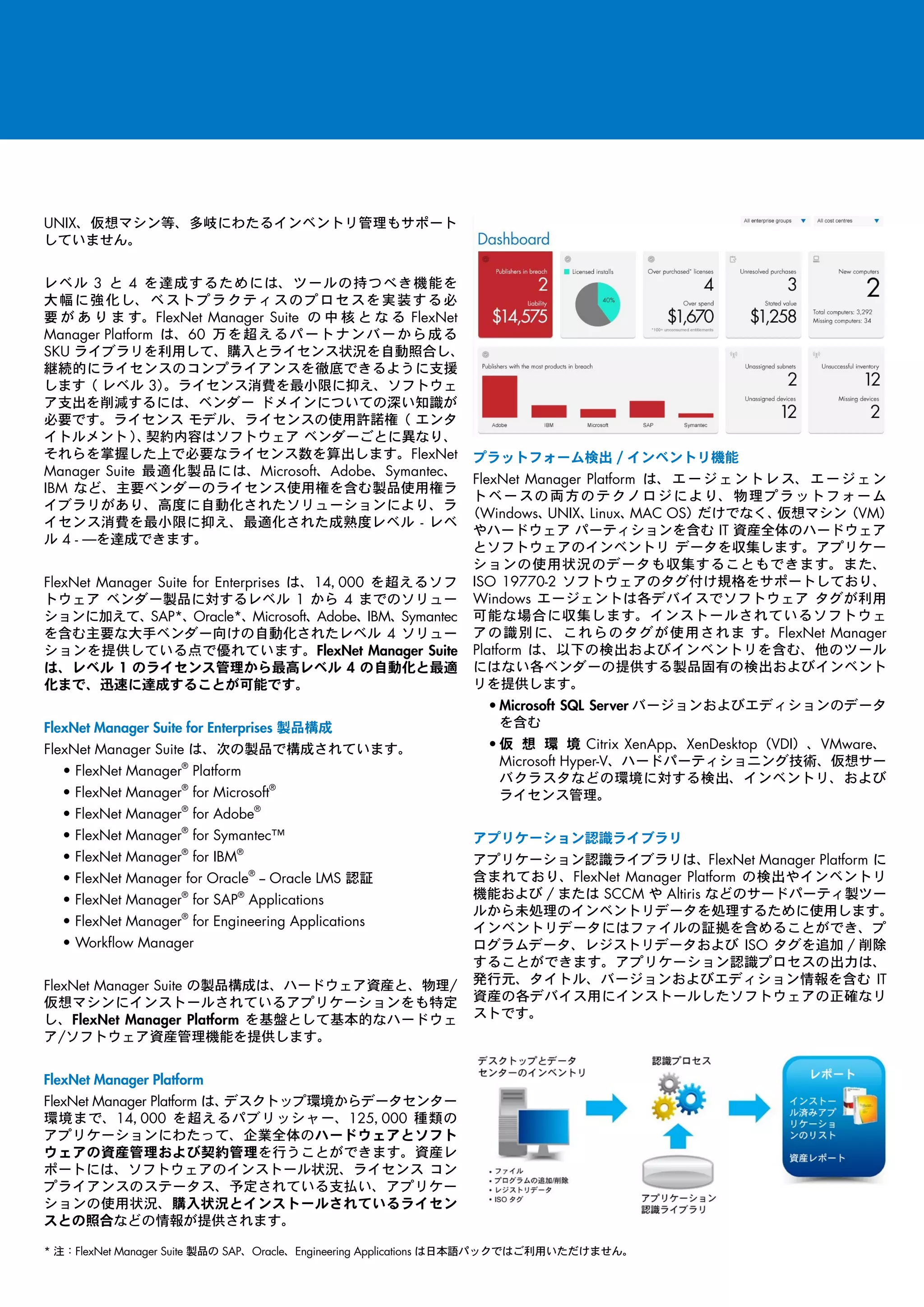 FlexNet Manager Suite for Enterprises Datasheet | PDF