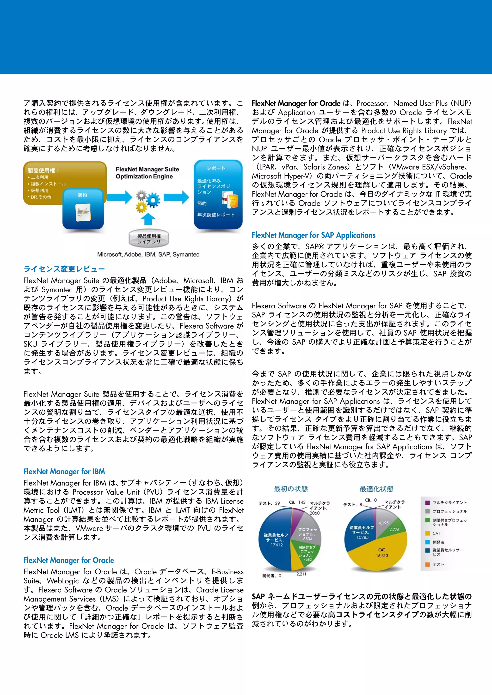 FlexNet Manager Suite for Enterprises Datasheet | PDF