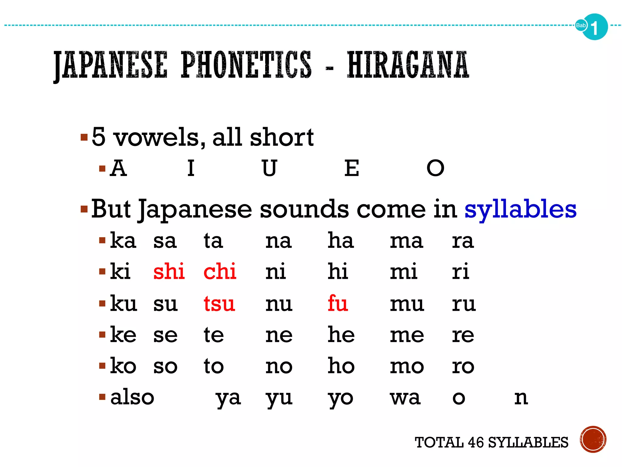 JAPANESE WITH NOR - LESSON 1.pdf