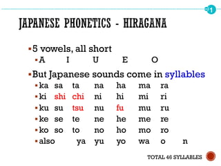 JAPANESE WITH NOR - LESSON 1.pdf