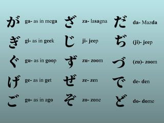 Japanese writing | PPT