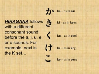 Japanese writing | PPT