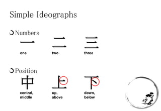 Japanese Writing System | PPTX