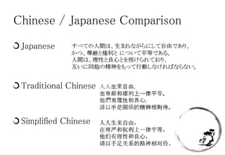 Japanese Writing System | PPTX