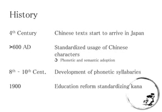 Japanese Writing System | PPTX