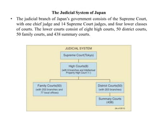 Japan Country | PPTX