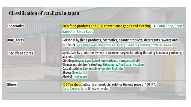 Japanese Retail and consumer behaviour | PPT