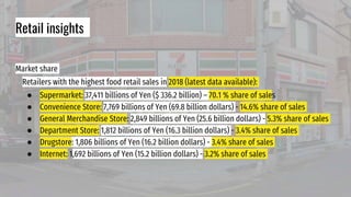 Japanese Retail and consumer behaviour | PPT