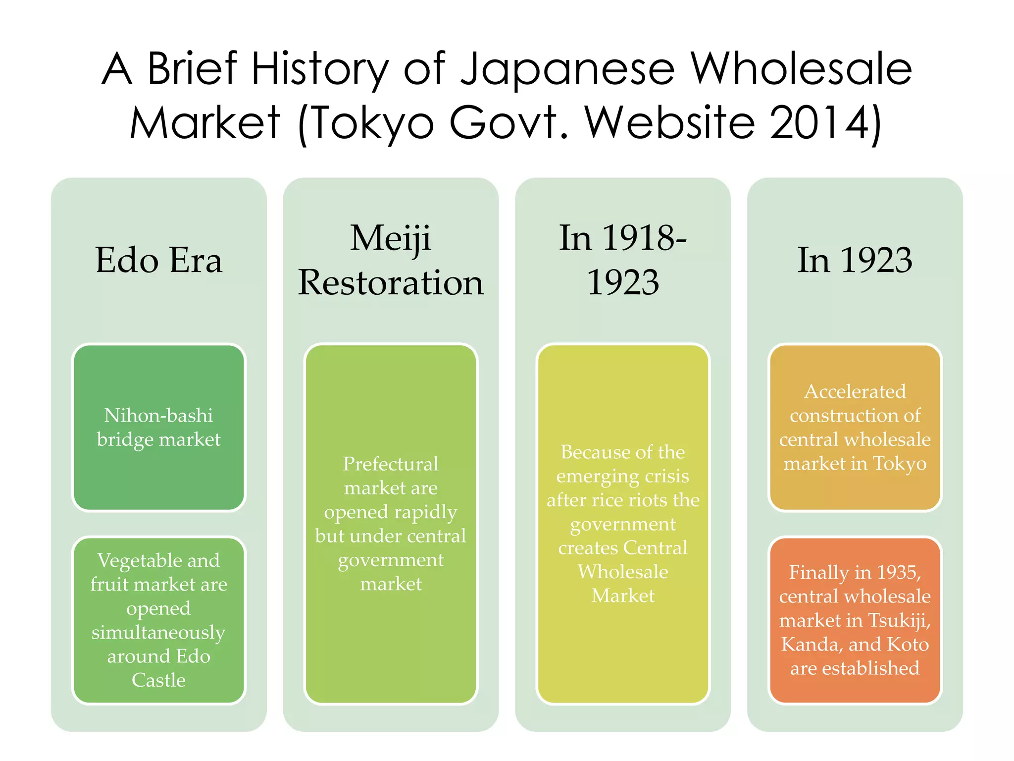 Japan food system in glance | PPTX
