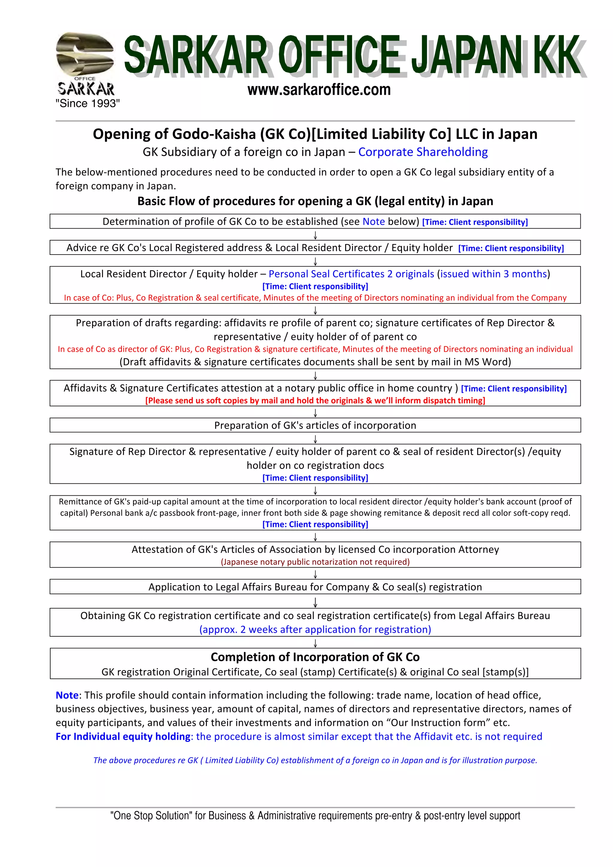 Japan Limited Liability Co (LLC), Godo-Kaisha (GK Co) registration ...