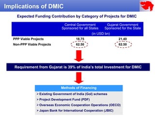 Japan india dmic | PPT