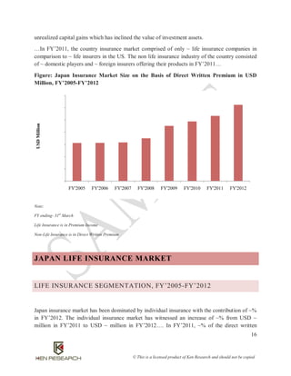Japan Insurance Market Largely Driven By Ageing Population: Ken ...
