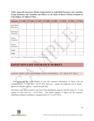 Japan Insurance Market Largely Driven By Ageing Population: Ken ...