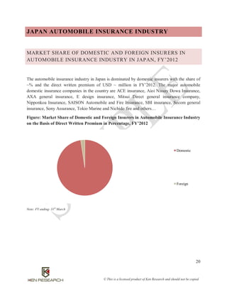 Japan Insurance Market Largely Driven By Ageing Population: Ken ...