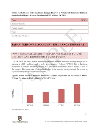 Japan Insurance Market Largely Driven By Ageing Population: Ken ...