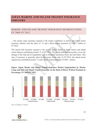 Japan Insurance Market Largely Driven By Ageing Population: Ken ...