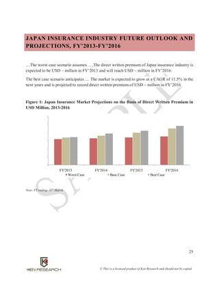 Japan Insurance Market Largely Driven By Ageing Population: Ken ...