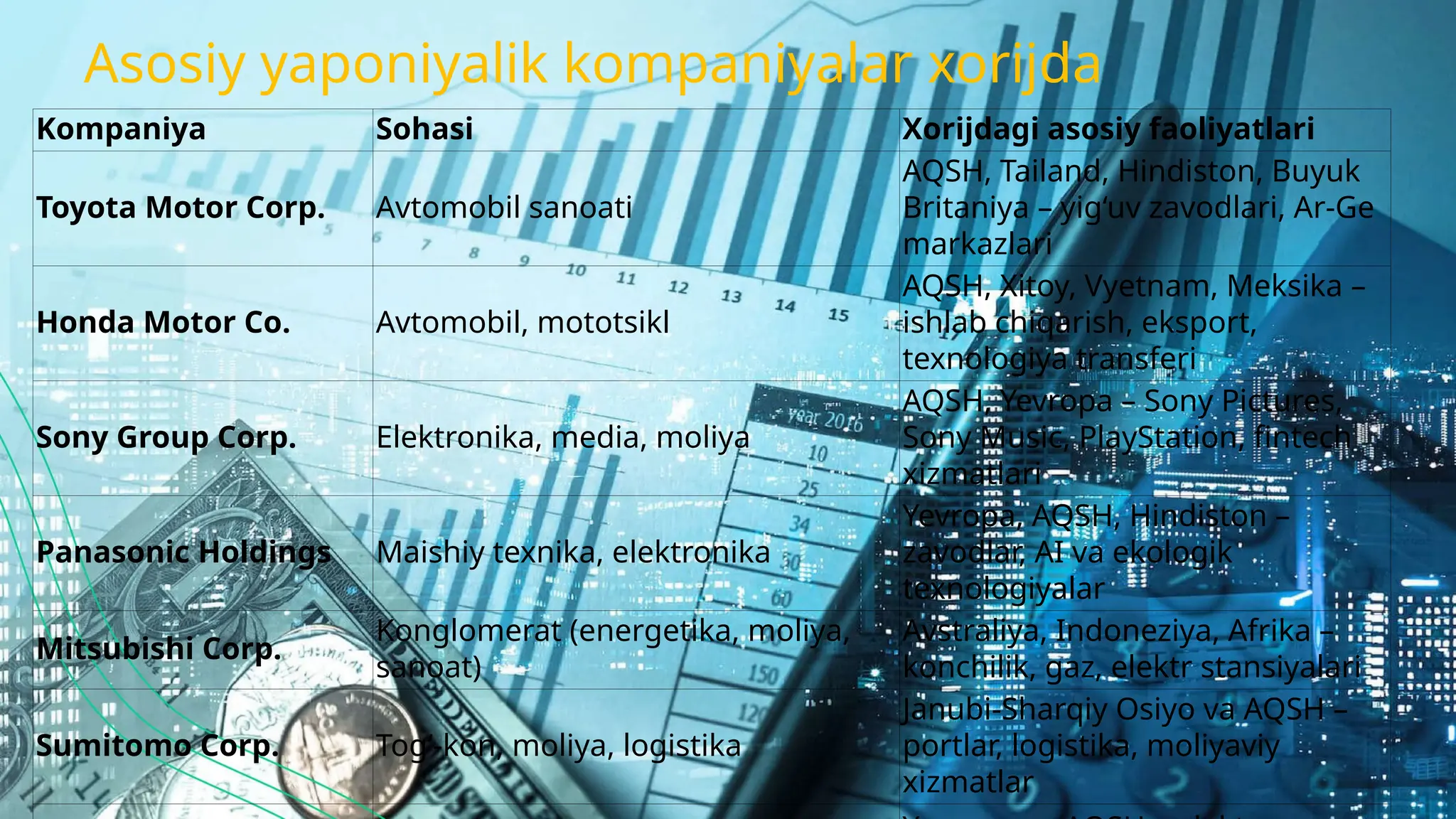 JAPAN INVESTMENT (1).pptx.pptx_20251008_074152_0000.pptx