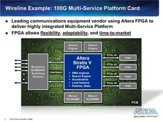 Altera’s Role In Accelerating the Internet of Things | PPT