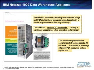 Altera’s Role In Accelerating the Internet of Things | PPT