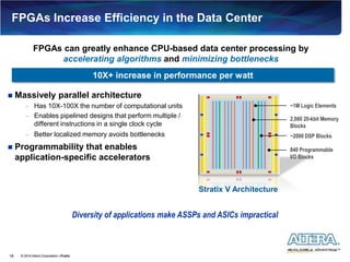 Altera’s Role In Accelerating the Internet of Things | PPT