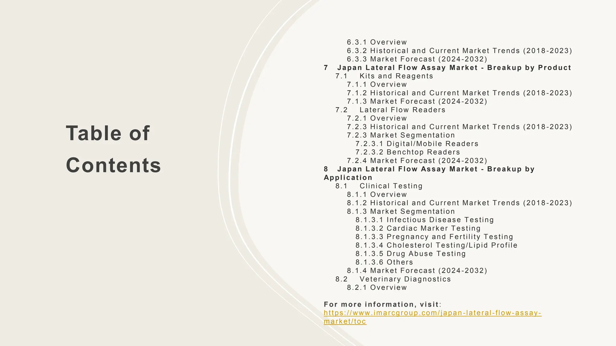 Japan Lateral Flow Assay Market PPT: Growth, Outlook, Demand, Keyplayer Analysis and Opportunity ...