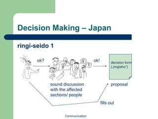 Japan management styles and comparision to world | PPT