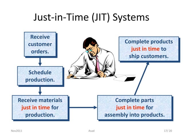 Japan management styles and comparision to world | PPT