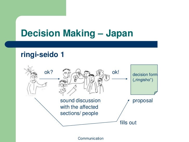 Japan management styles and comparision to world