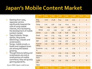 Japan mobile internet market overview | PPT