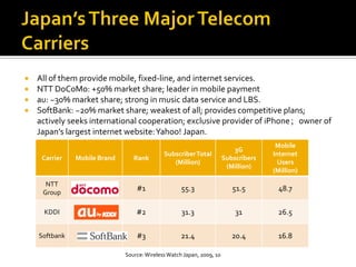 Japan mobile internet market overview | PPT