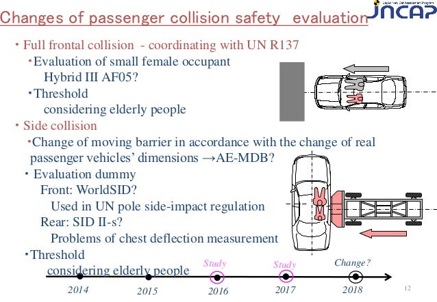 Japan NCAP Update