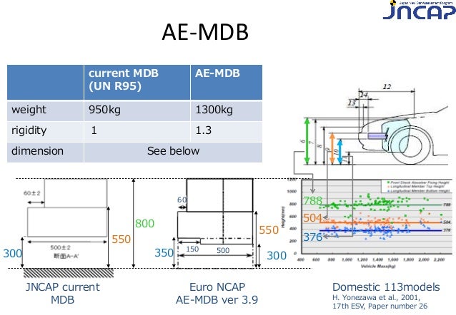 Japan NCAP Update