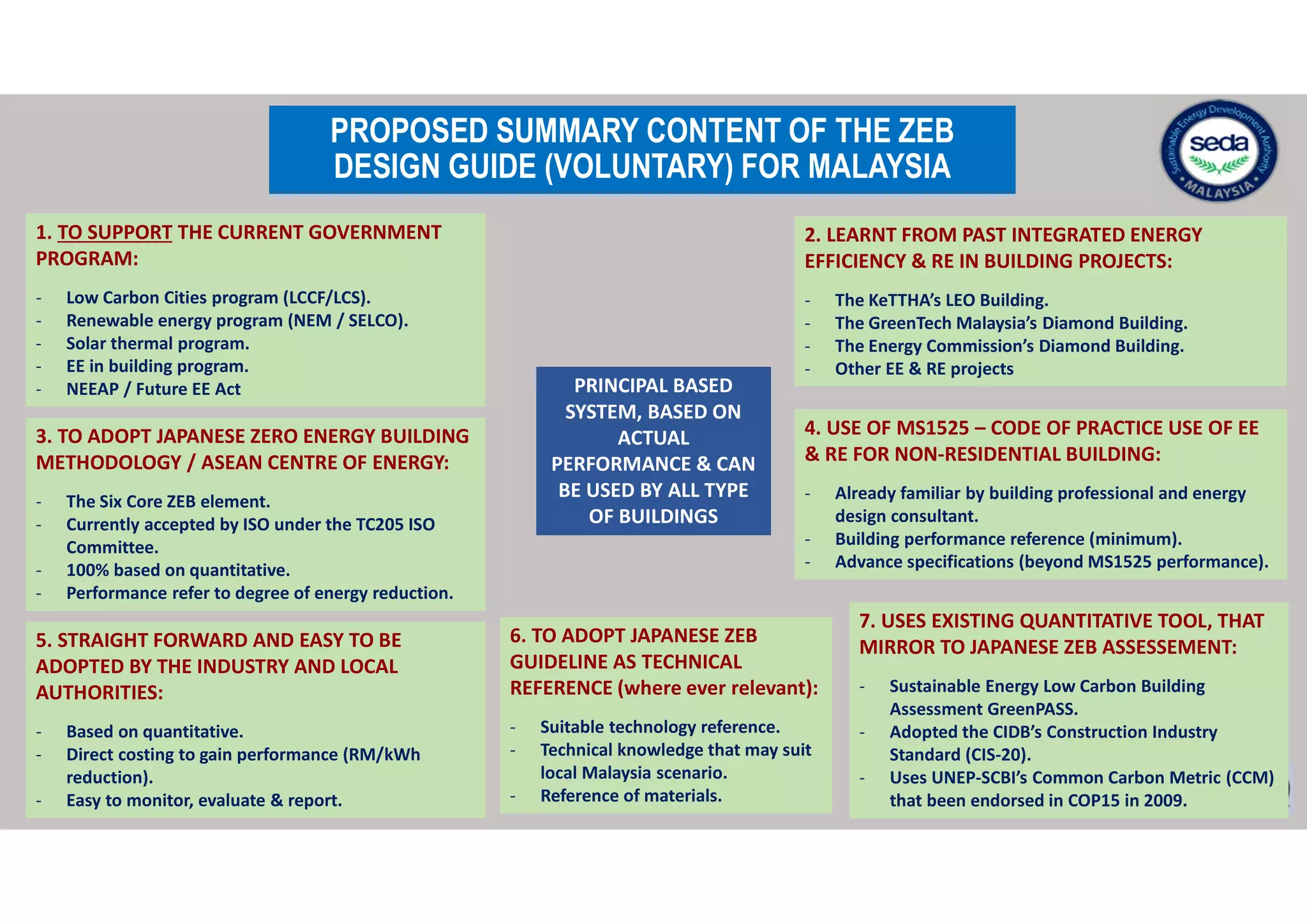 COP 26 @ Japan Pavilion - Zero Energy Building Development in Malaysiaa ...