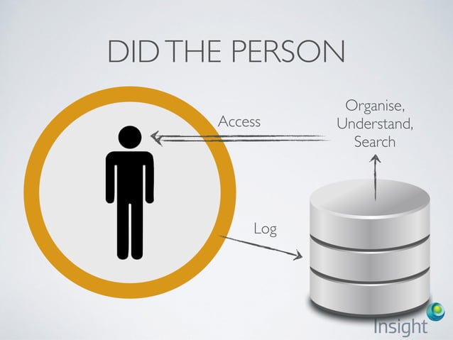 Personal Big Data | PPT