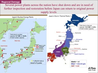 Japan\'s got the power! ...literally | PPT