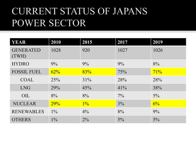 Japan power sector liberalization | PPTX