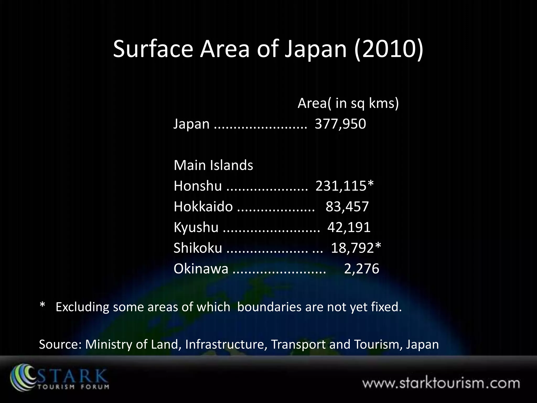 Japan Tourism Report | PPSX | Asia Travel | Travel Locations