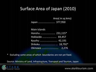 Japan Tourism Report | PPSX