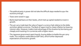 Japan- Business Cycle 1995-2016 | PPTX
