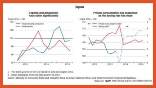 Japan- Business Cycle 1995-2016 | PPTX