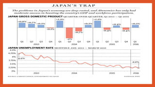 Japan- Business Cycle 1995-2016 | PPTX