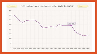 Japan- Business Cycle 1995-2016 | PPTX