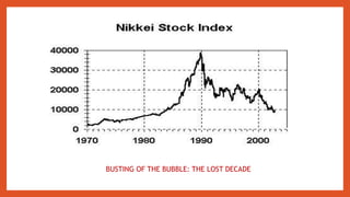 Japan- Business Cycle 1995-2016 | PPTX