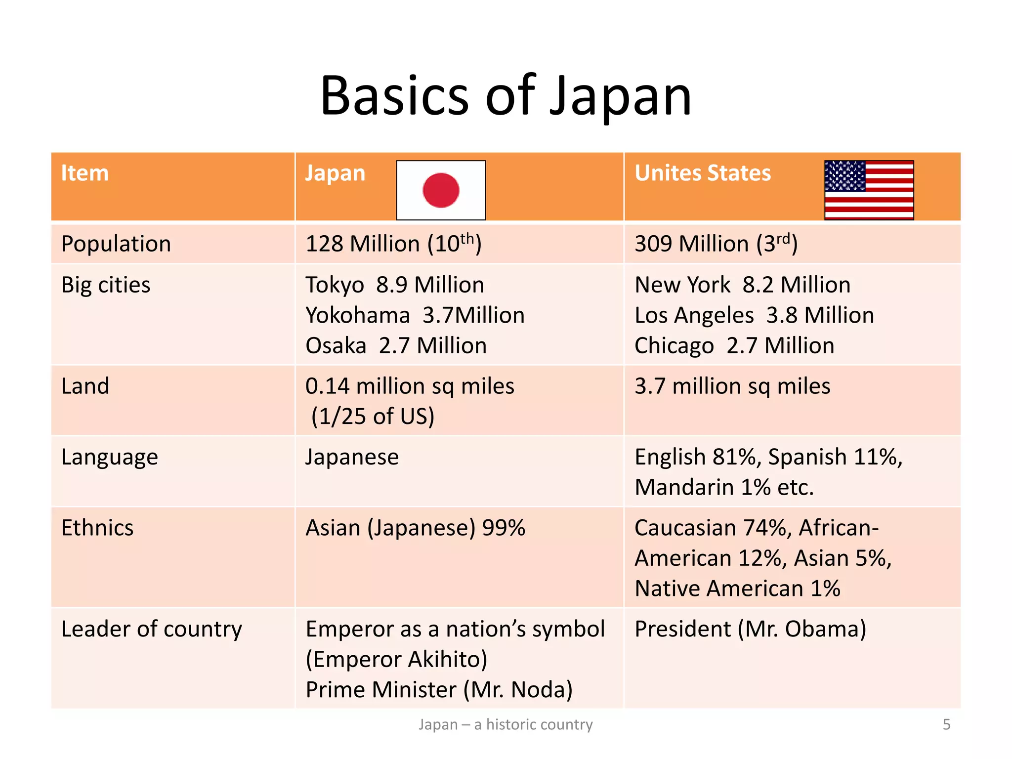Japan presentation | PPTX
