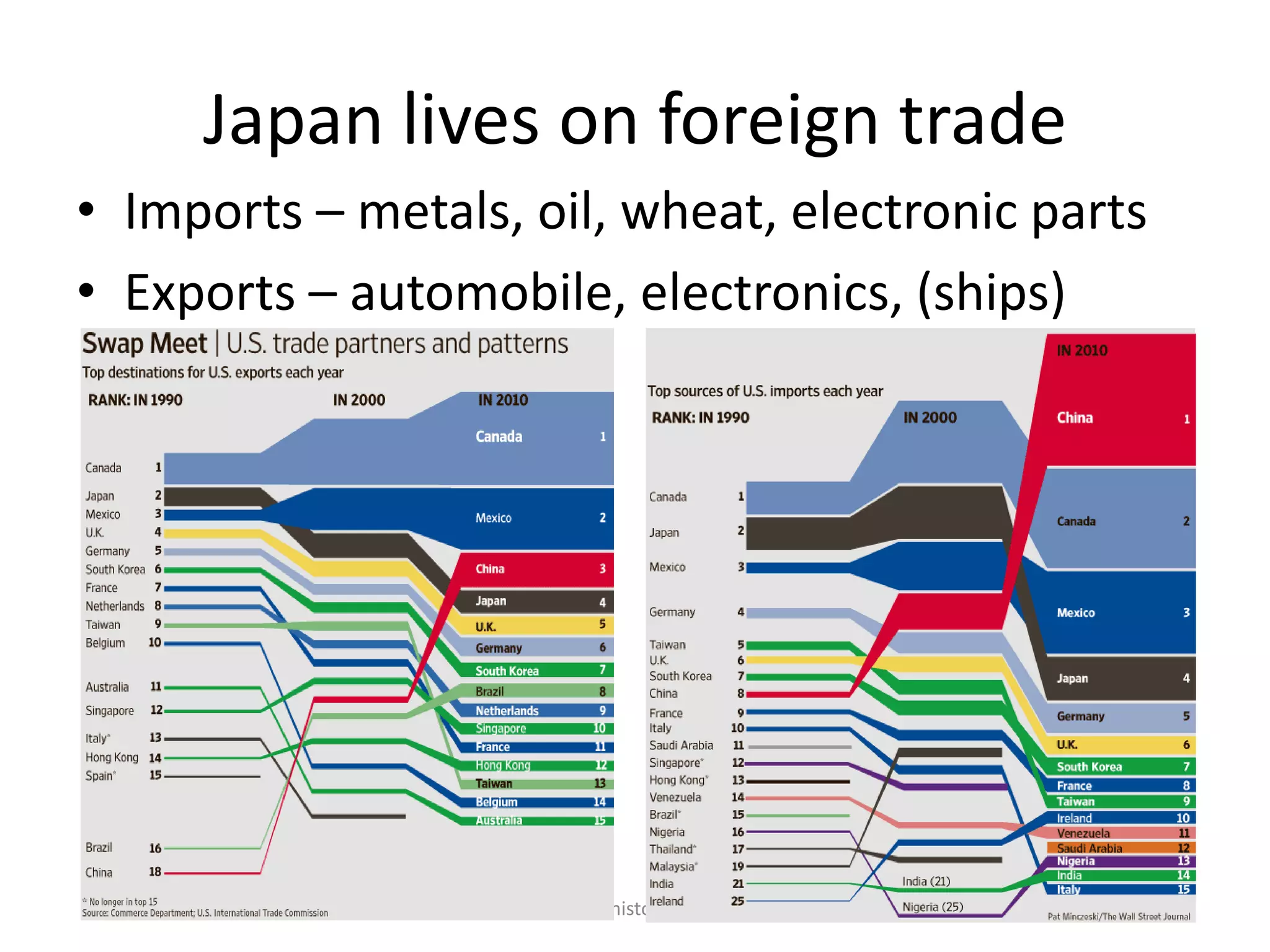 Japan presentation | PPTX