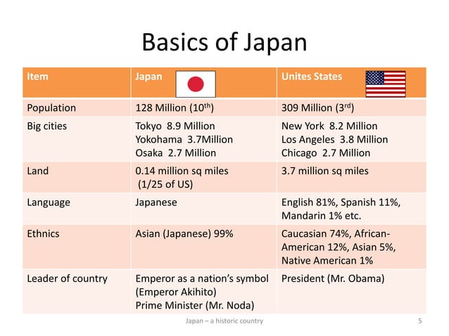 Japan presentation | PPTX