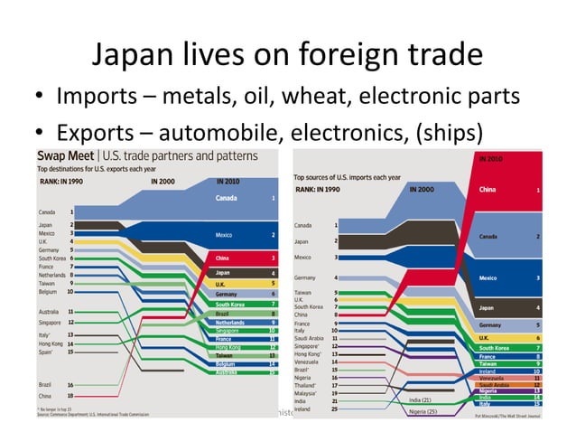 Japan presentation | PPTX
